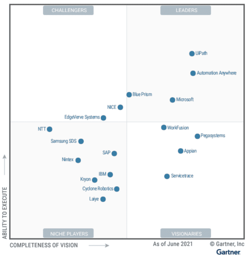UiPath Leads the Leaders: RPA Forrester Wave and Gartner Reports ... UiPath Leads the Leaders: RPA Forrester Wave and Gartner Reports ...