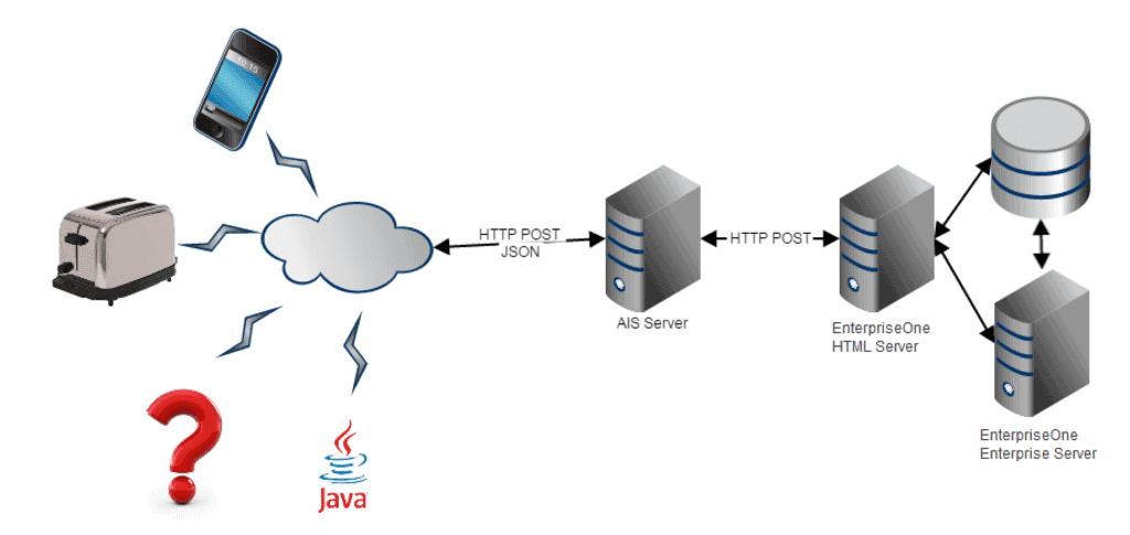 Getting to Know the JD Edwards EnterpriseOne Orchestrator - Oracle JD ... Getting to Know the JD Edwards EnterpriseOne Orchestrator - Oracle JD ...
