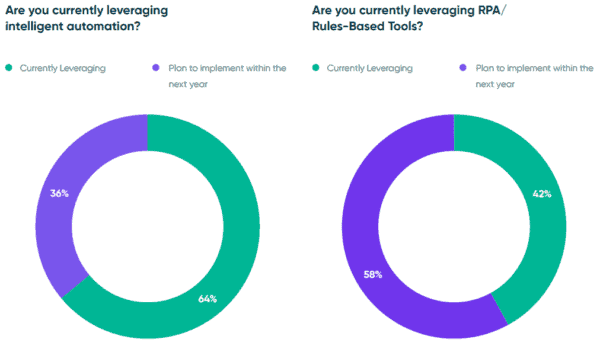 2023 Automation Trends: Unlock the Future of Intelligent Automation ...