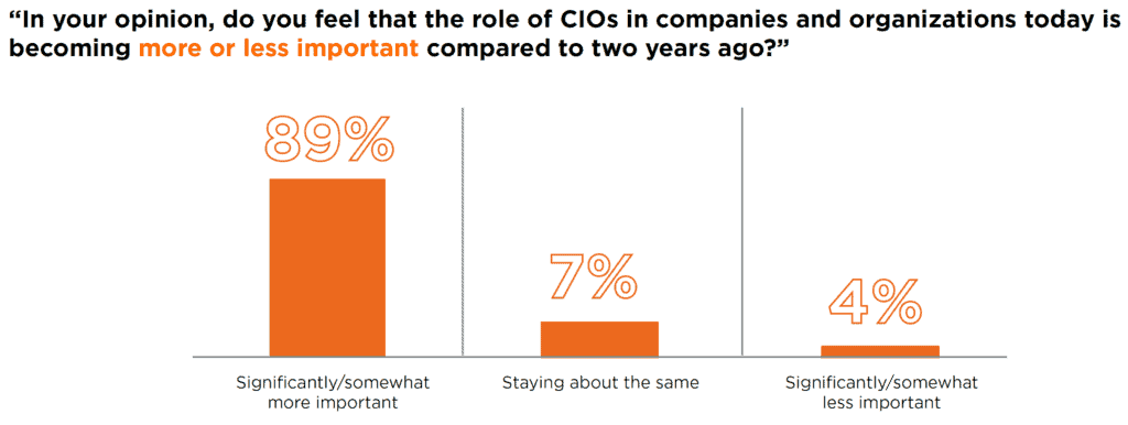2023 Automation Trends: Unlock the Future of Intelligent Automation ...
