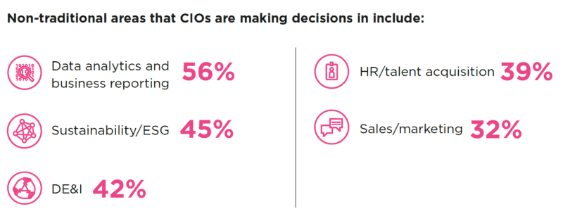 2023 Automation Trends: Unlock the Future of Intelligent Automation ...