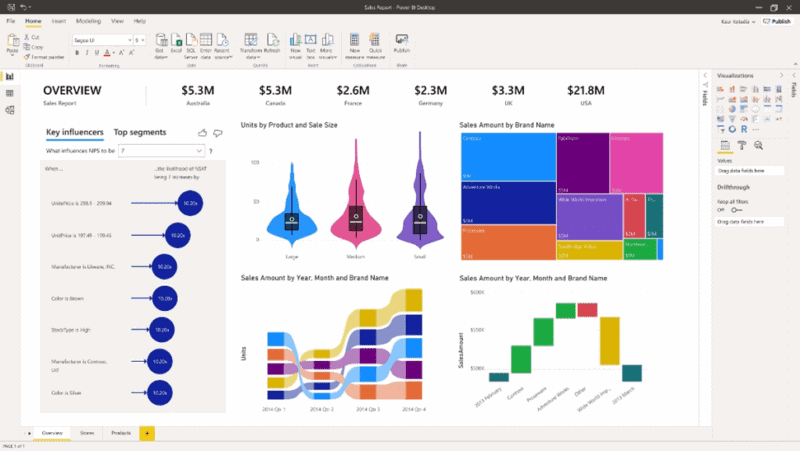 Automating Email Data Ingestion With Microsoft Power Automate And Power Bi Smartbridge