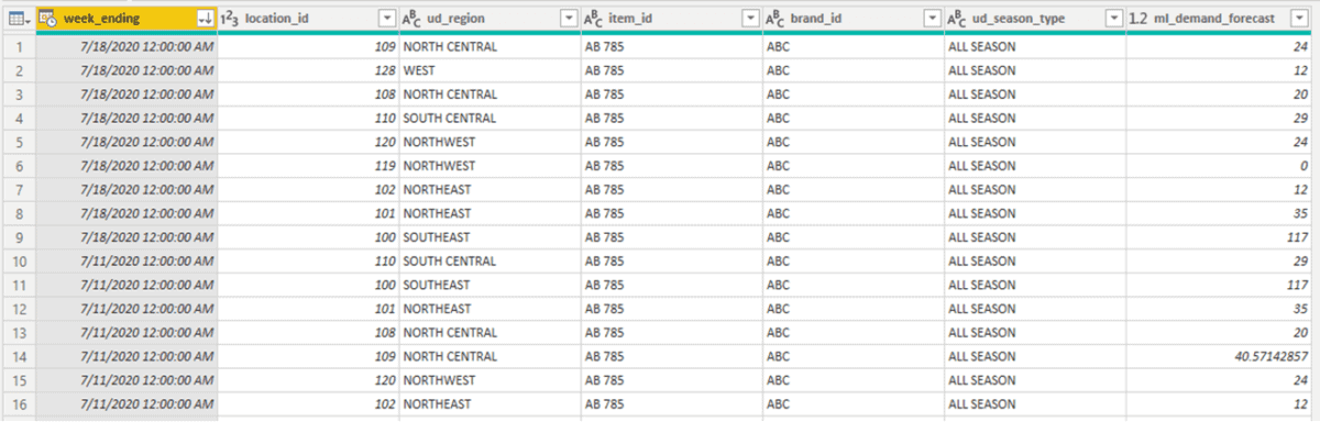 How To Incorporate Azure Ml Output To Power Bi Smartbridge