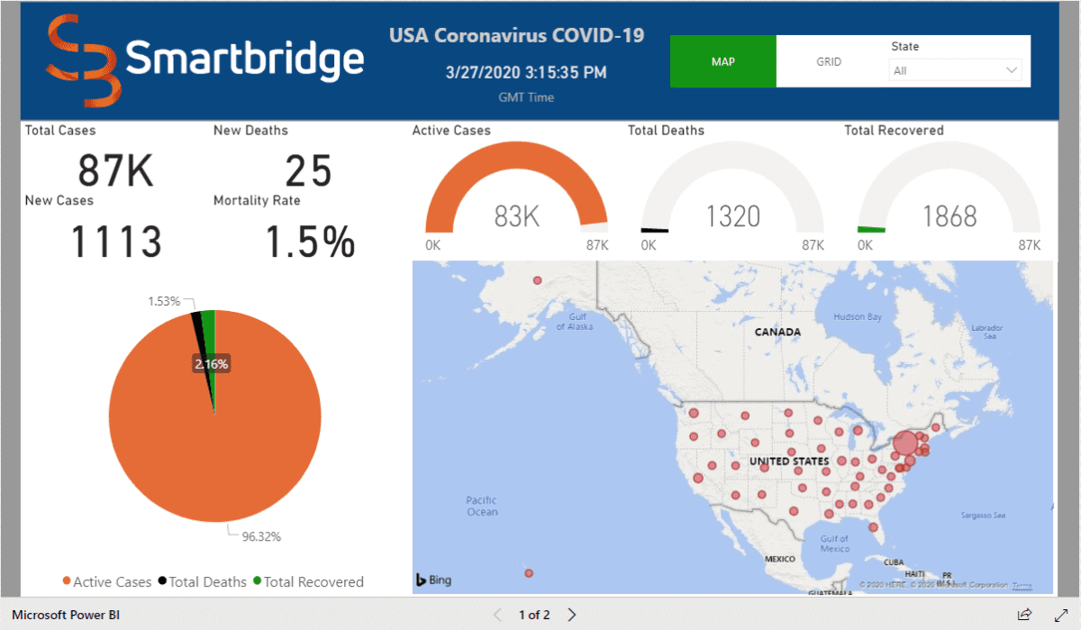 Translating Stories into Insights Fast with Microsoft Power BI - Smartbridge
