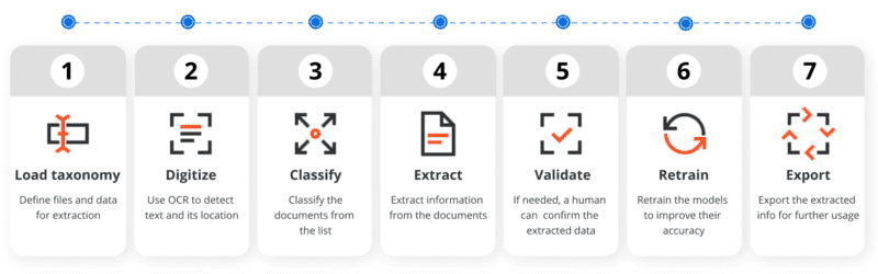 UiPath Document Understanding - Smartbridge