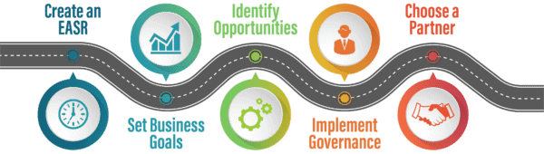 Automation 101 - Getting Started With Automation - Smartbridge