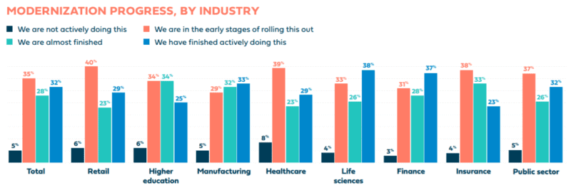 Modernization, Transformation and Innovation in Business - Smartbridge