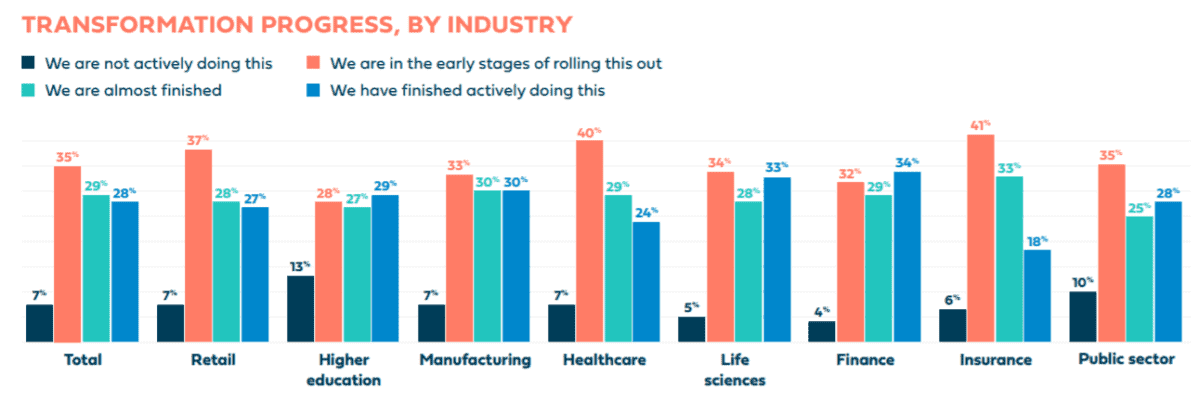 Modernization, Transformation and Innovation in Business - Smartbridge
