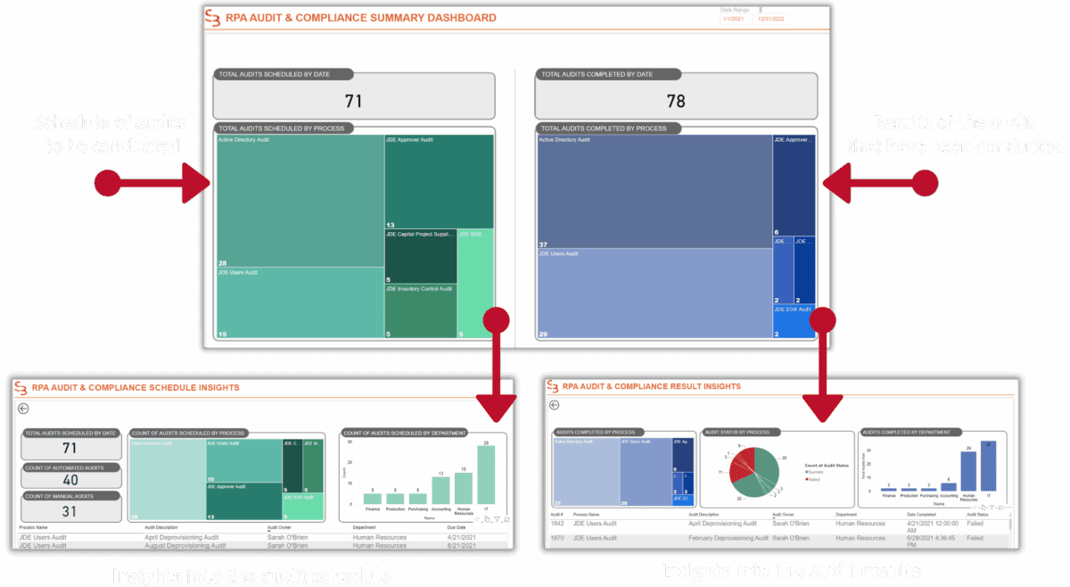 RPA for Audit and Compliance - Smartbridge