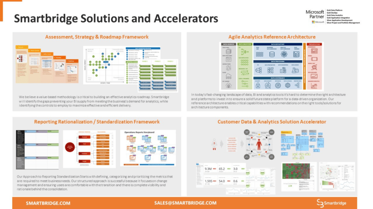 Extending Power BI Adoption and Maturity through Smartbridge Services and Solutions - Smartbridge