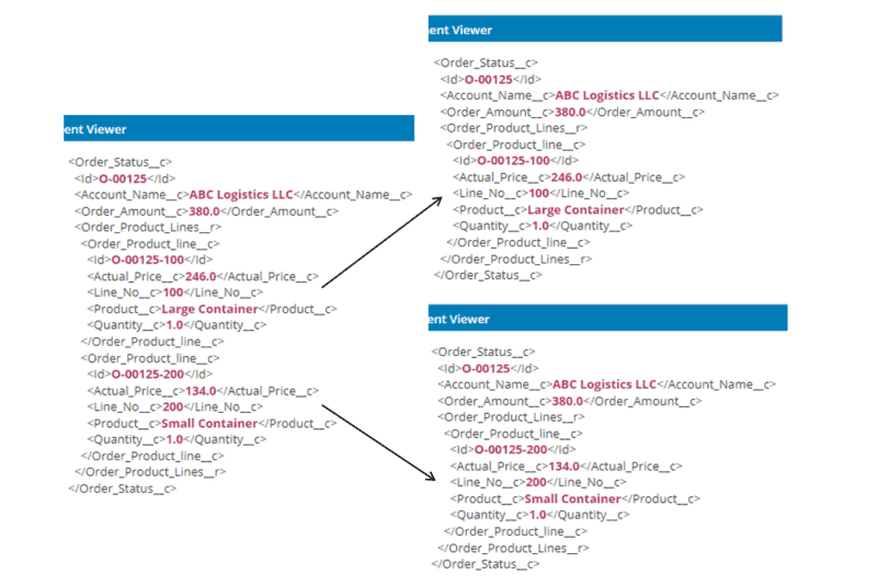 Boomi Document Data Manipulation Techniques - Smartbridge