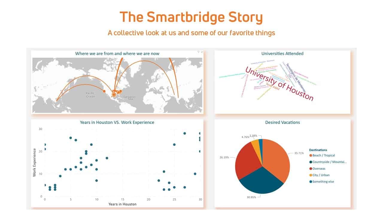 About Smartbridge - Enterprise Business Consulting