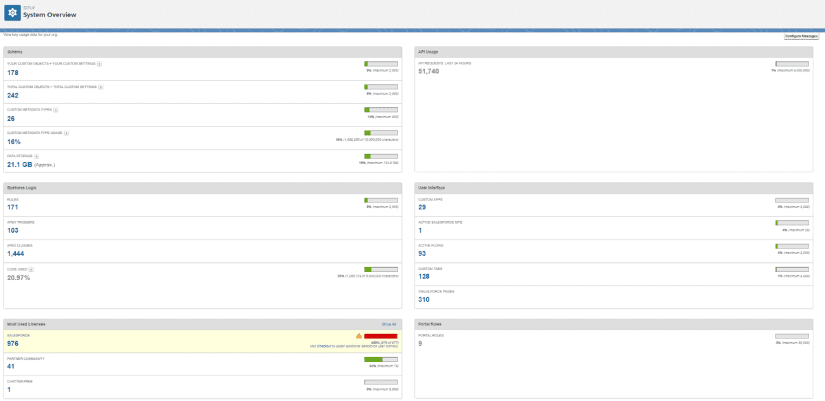 10 Key Salesforce Maintenance and Support Priorities - Smartbridge