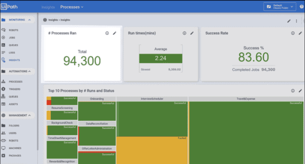 Measuring RPA Success Through UiPath Insights - Smartbridge