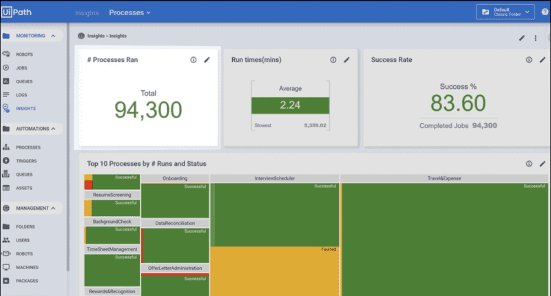 Measuring RPA Success Through UiPath Insights - Smartbridge