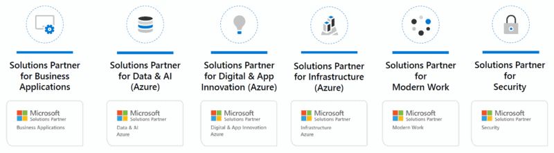 How to Choose the Right Microsoft Partner: What Qualifications Really ...