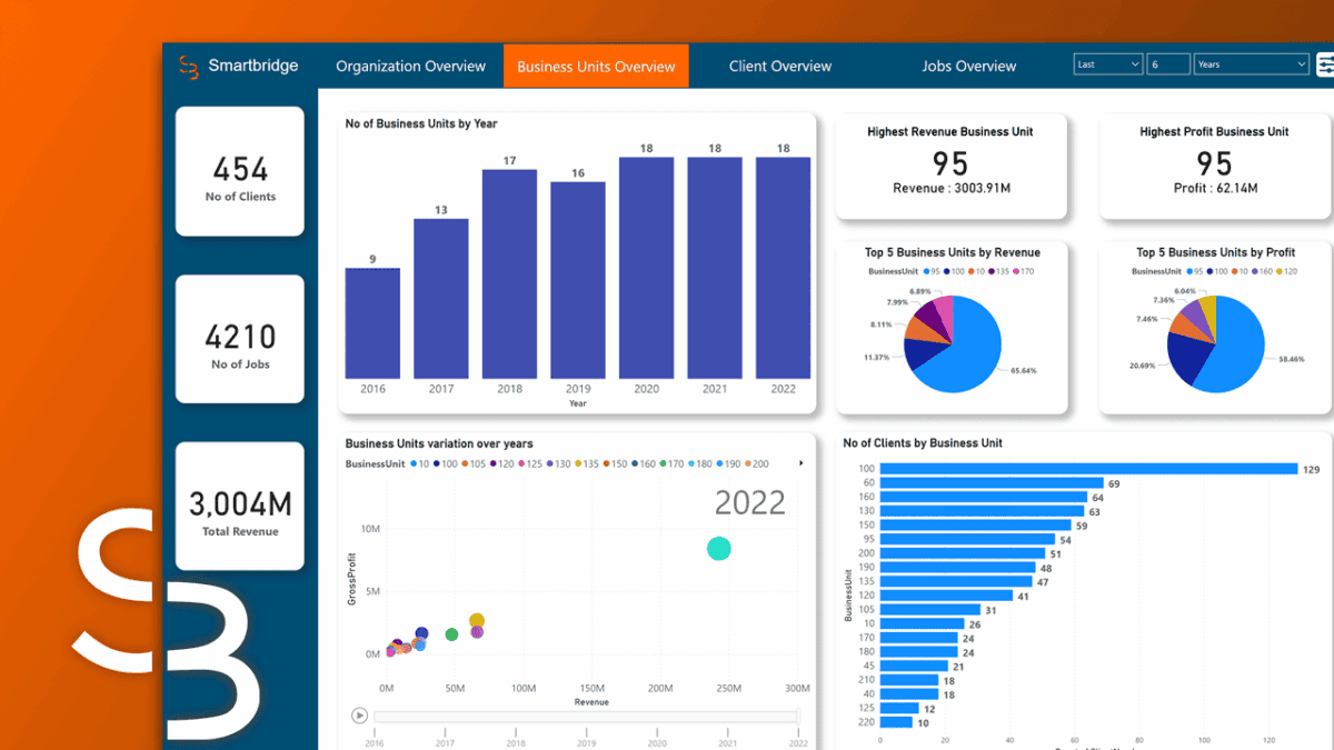 Modern Finance with Power BI: 2-Wk Proof of Concept - Smartbridge