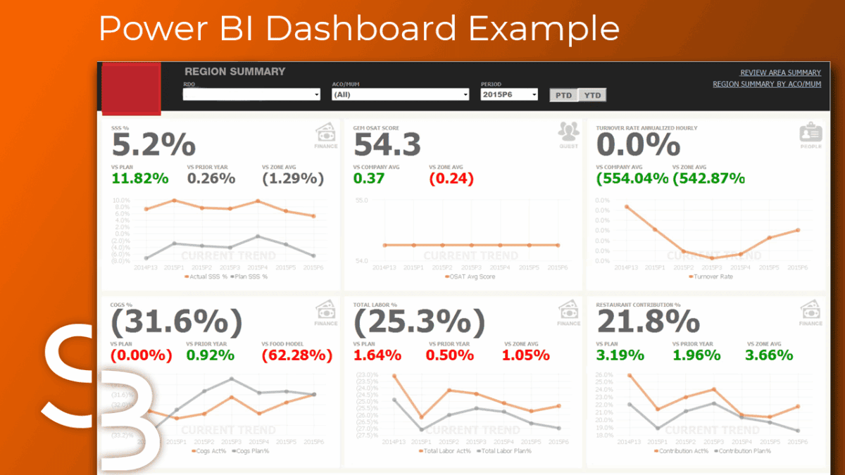 Modern Finance with Power BI: 2-Wk Proof of Concept - Smartbridge