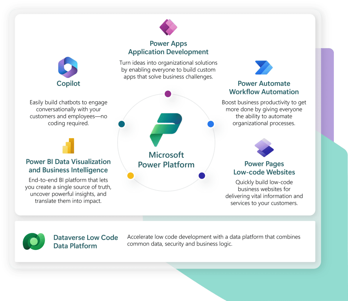 Microsoft Power Platform with Fabric: Empowering Intelligent Low-Code ...