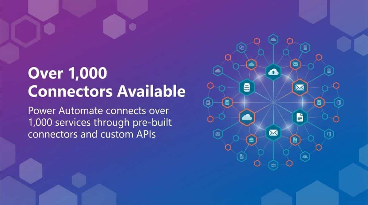 Complete Guide to Microsoft Power Automate in 2026 - Smartbridge
