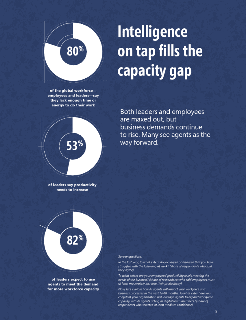 2025 Work Trend Index Annual Report: AI Highlights and Insights ...