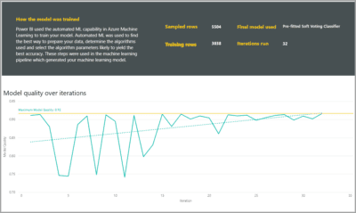 Automated Machine Learning with Power BI - Smartbridge