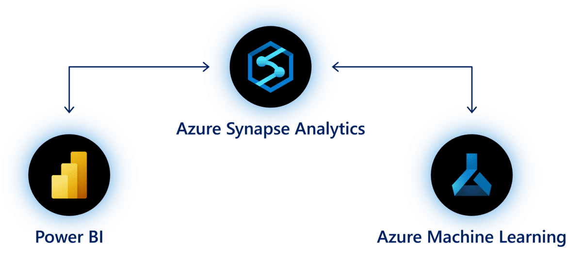 What is Azure Synapse Analytics? - Smartbridge