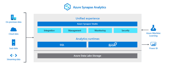 What is Azure Synapse Analytics? - Smartbridge