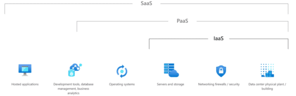 Microsoft Fabric vs Azure Synapse - Smartbridge