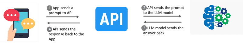 A Guide to Evaluating and Choosing the Right Generative AI for Your ...