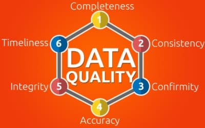 Data Done Right: 6 Dimensions of Data Quality - Smartbridge