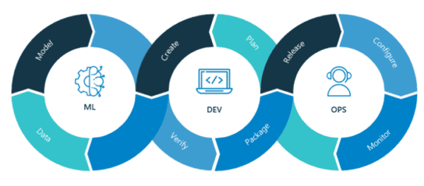 Device Tracking Improvements with Azure Machine Learning Implementation ...
