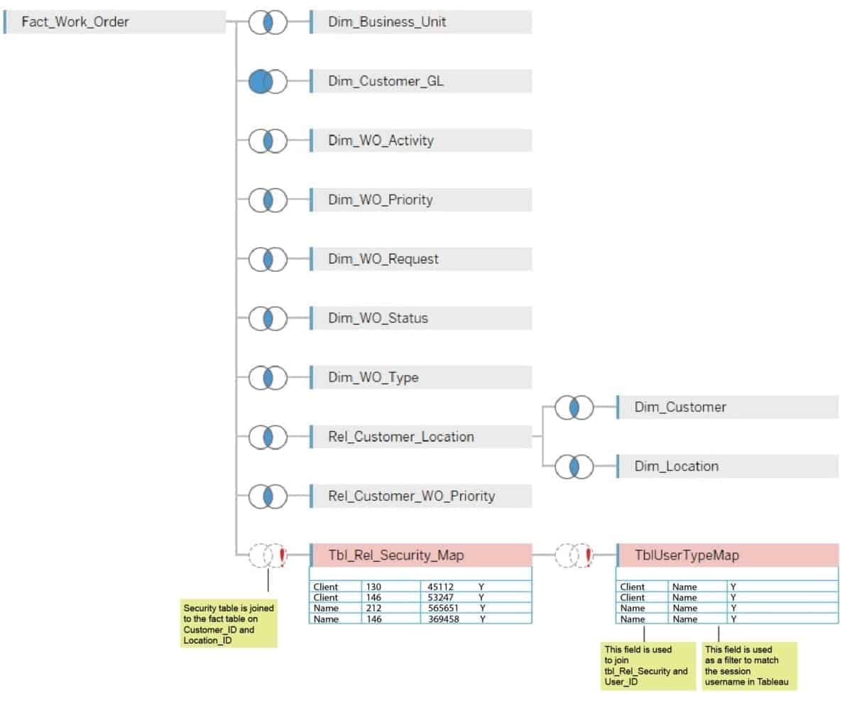 How to Increase Tableau Dashboard Performance - Smartbridge