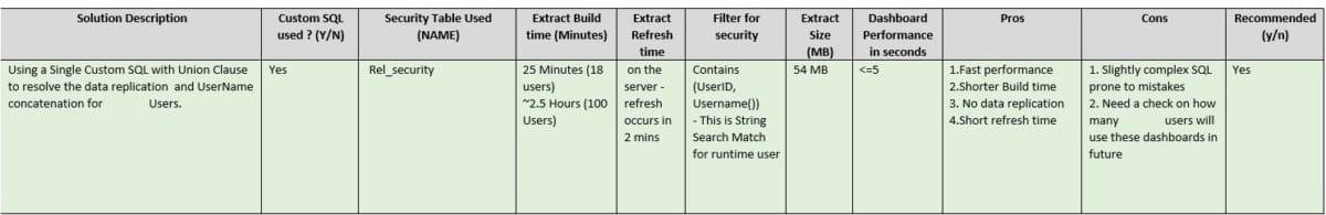 How to Increase Tableau Dashboard Performance - Smartbridge