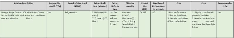 How to Increase Tableau Dashboard Performance - Smartbridge