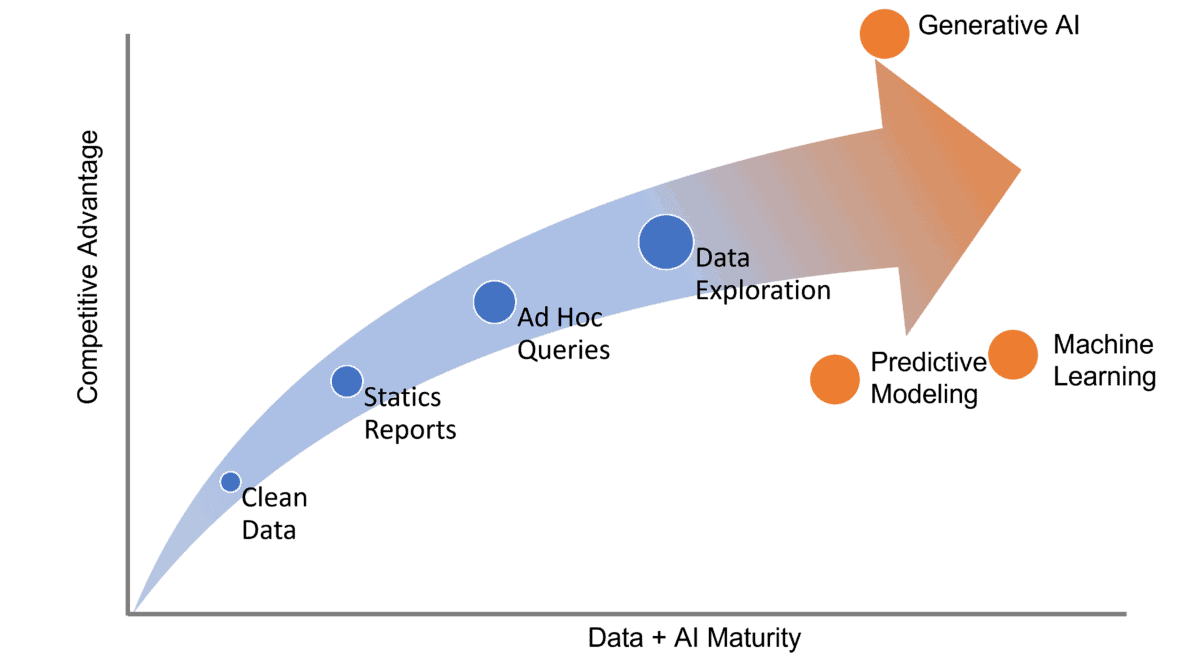 An Introduction to Generative AI and its Transformative Potential for ...