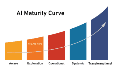 Getting Started with AI - Smartbridge