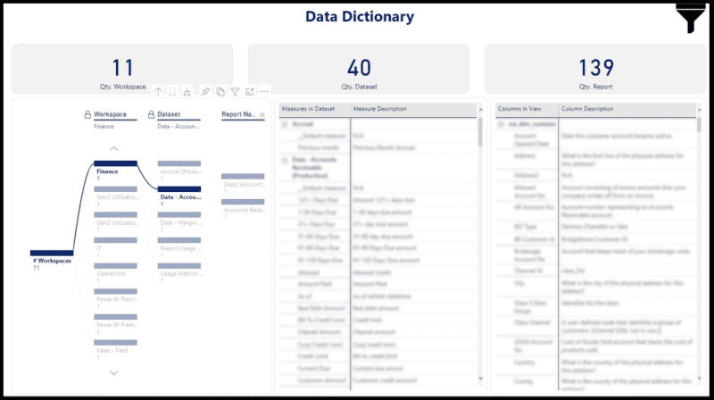 Power BI Best Practices - Smartbridge