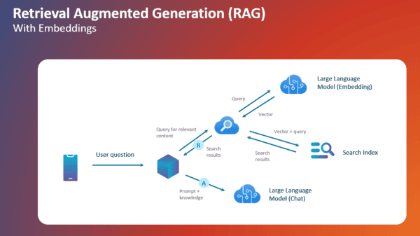 LLMOps: Streamline Development and Boost Value - Smartbridge LLMOps: Streamline Development and Boost Value - Smartbridge