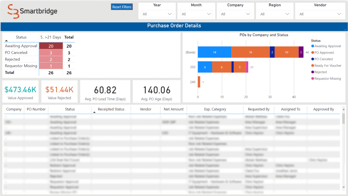 Evolving Intelligent Information Management with Power BI - Smartbridge