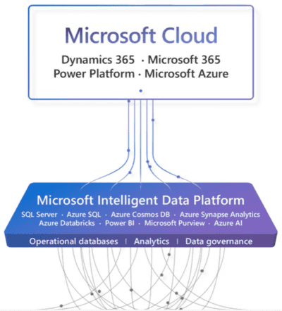 Microsoft + Smartbridge - Setting the Foundation for Your 2023 Digital ...