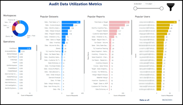 Power BI Governance - Smartbridge