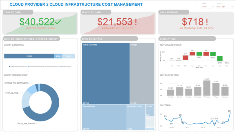 Power BI vs Tableau: Which Business Intelligence Tool is Right for You ...