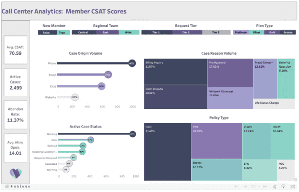 Power BI vs Tableau: Which Business Intelligence Tool is Right for You ...