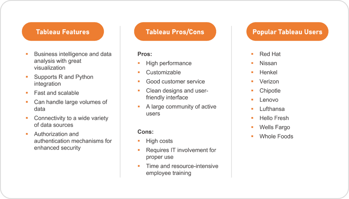 Power BI vs Tableau: Which Business Intelligence Tool is Right for You ...
