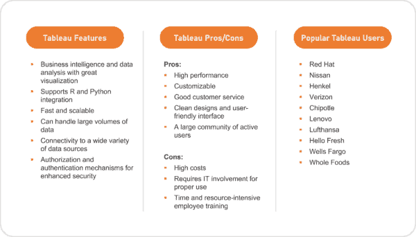 Power BI vs Tableau: Which Business Intelligence Tool is Right for You ...
