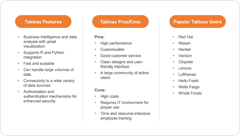 Power BI vs Tableau: Which Business Intelligence Tool is Right for You ...