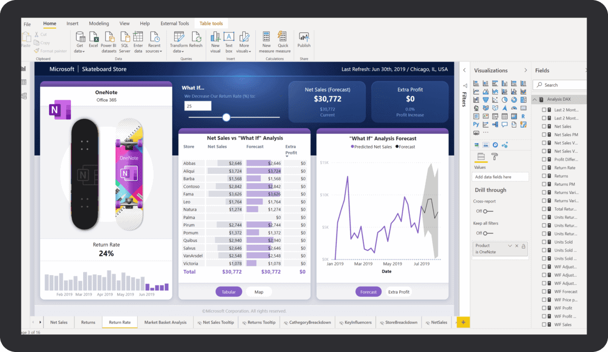 What is the Microsoft Power Platform? - Smartbridge