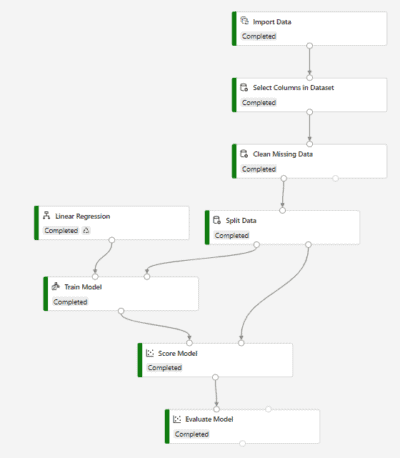 Demand Forecasting with Azure Machine Learning - Smartbridge