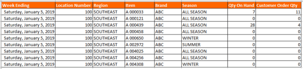 Demand Forecasting with Azure Machine Learning - Smartbridge